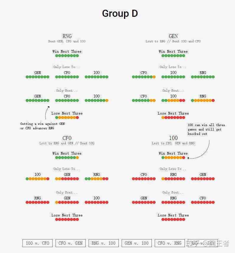 忘记TES吧！看看全员中招的RNG，在第二轮该采取什么策略吧！ - 知乎