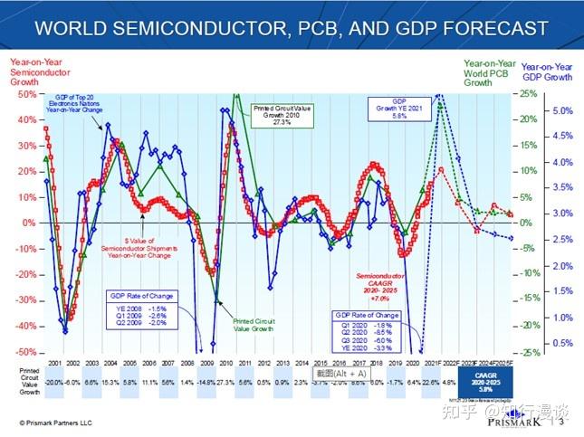 2023年PCB行业分析和市场展望 - 知乎