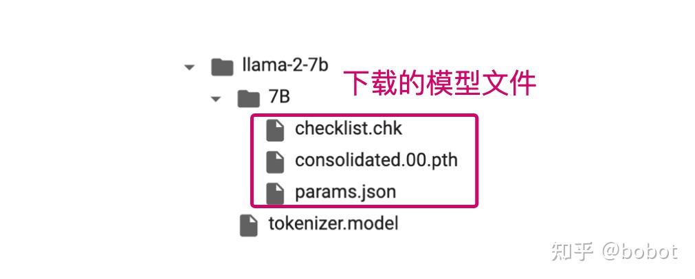 Llama 2 模型初体验 - 知乎 Llama 2 模型初体验 - 知乎