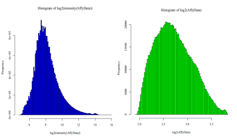 代码分享│R的Limma包实现表达谱数据标准化和差异基因提取 - 知乎