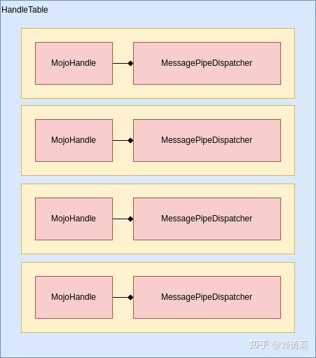 Chromium Mojo Core深入分析 - 知乎