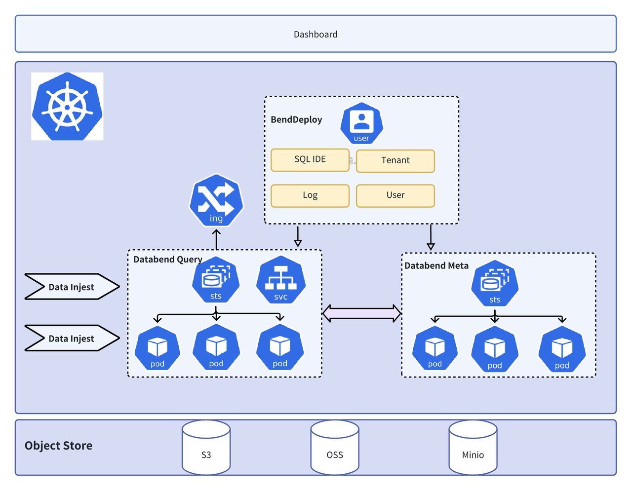 使用 Databend 全新体验！一文看懂 Databend 可视化管控平台 BendDeploy - 知乎