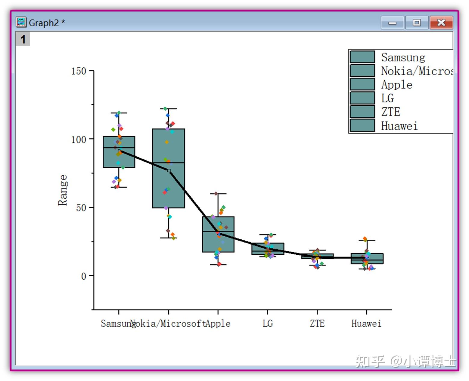 Nature级别科研绘图攻略：7大绘图软件精细化绘图教程 - 知乎