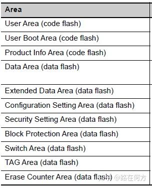 RH850-U2A16 Basic HardWare Protection(芯片内存保护功能)简介 - 知乎