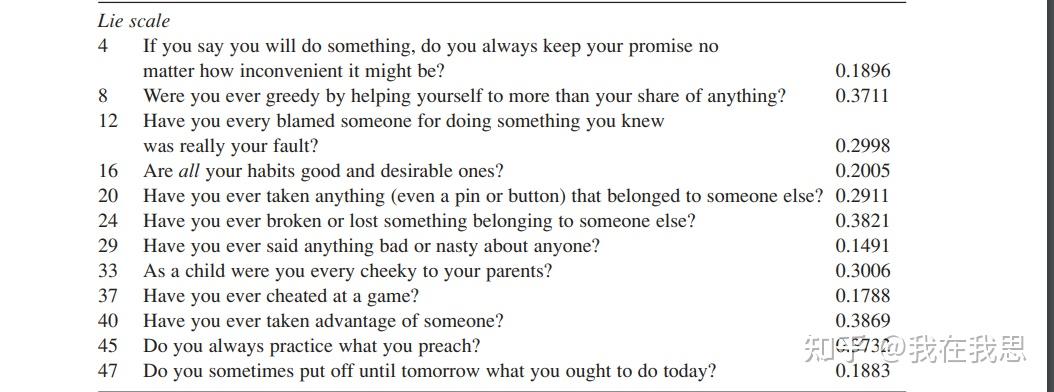 如何进行艾森克人格问卷（EPQ）自己测试？ - 知乎