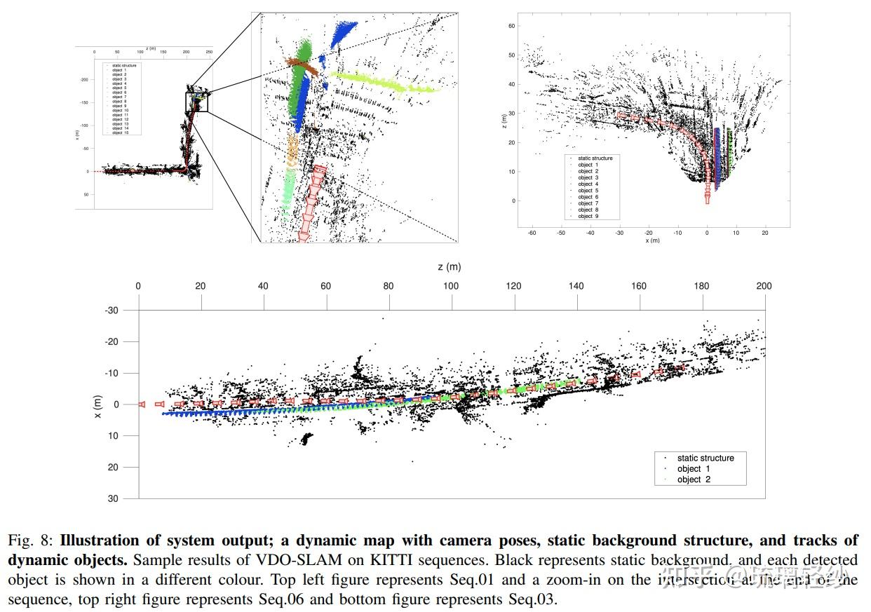 论文于祥读及复现——《VDO-SLAM: A Visual Dynamic Object-aware SLAM System》 - 知乎