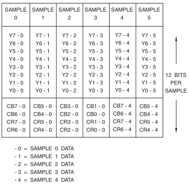 Chapter 3 颜色空间（2）——YUV、YCbCr - 知乎