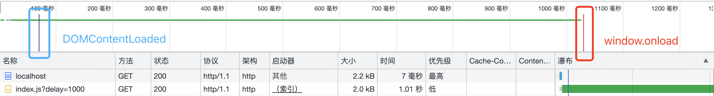 前端里那些你不知道的事儿之 【window.onload】 - 知乎