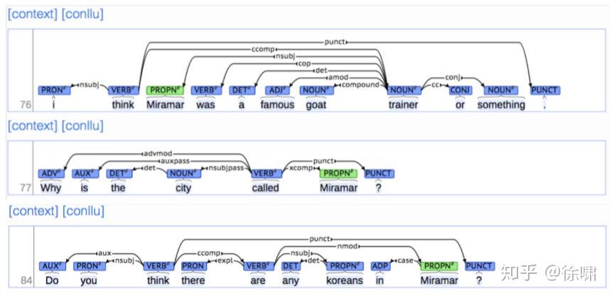 [CS224n笔记] L5 Dependency Parsing - 知乎