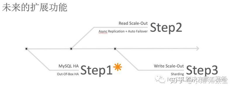 MySQL InnoDB Cluster 详解 - 知乎