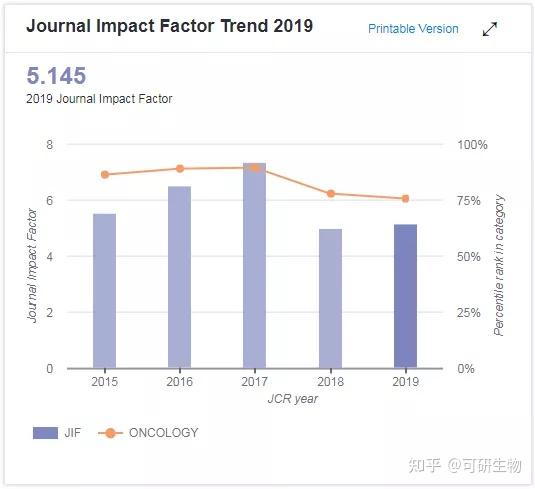 International Journal of Cancer： 一本2区肿瘤学领域期刊 - 知乎