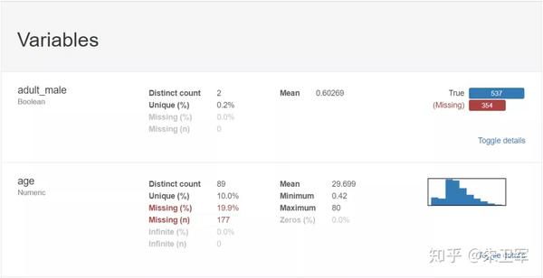 pandas_profiling ：教你一行代码生成数据分析报告 - 知乎