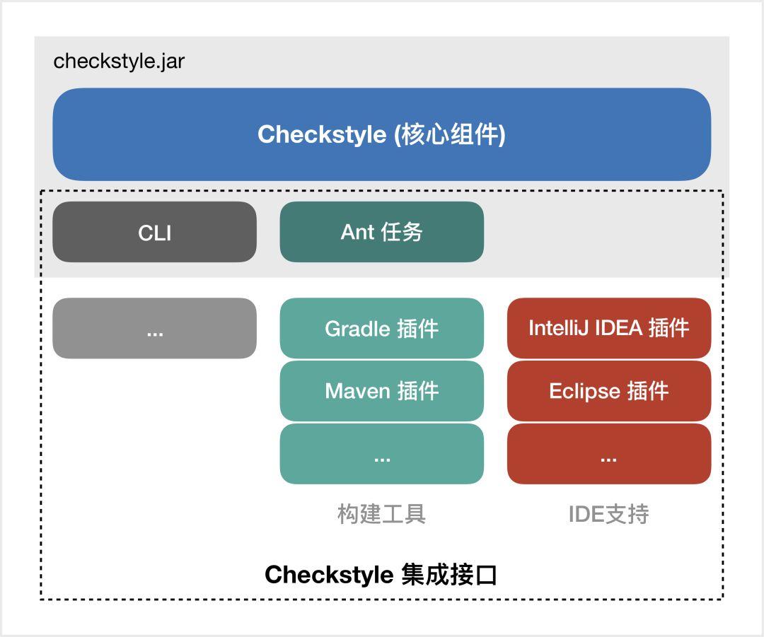 静态分析：用Checkstyle实施Java代码规范 - 知乎