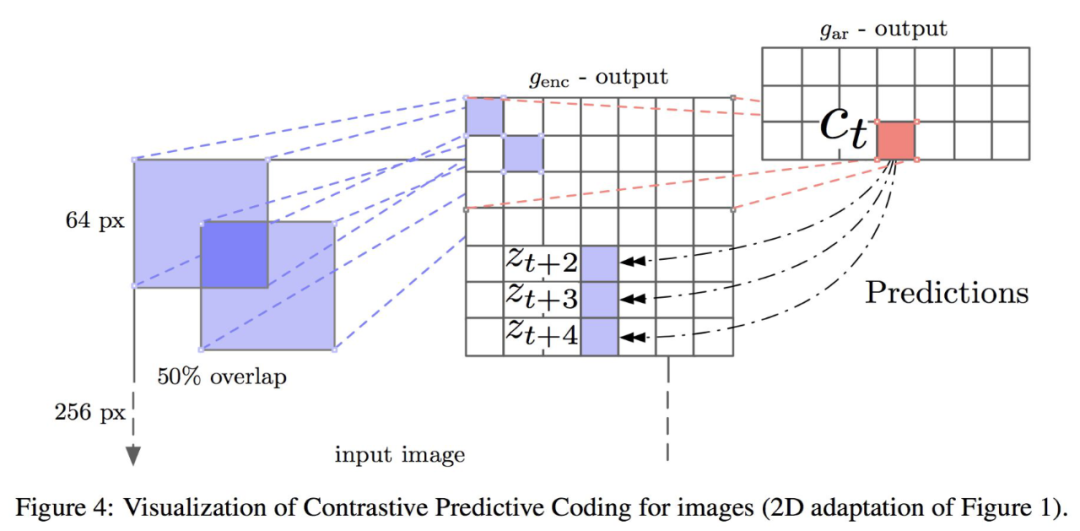 UC Berkeley非监督学习--自监督学习（Self Supervised Learning） - 知乎