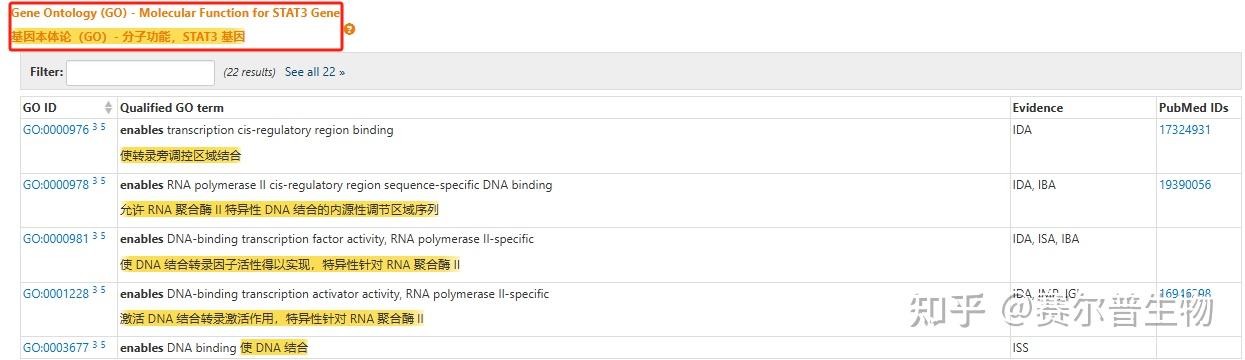 如何快速找到某个基因的相关疾病、信号通路、蛋白互作、表达等信息？？ - 知乎