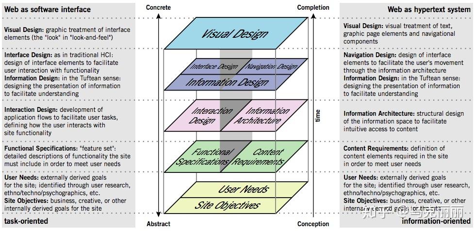 交互设计的底层逻辑拆解 - 知乎