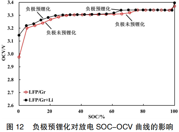超详细！锂电池SOC-OCV曲线特性分析! - 知乎