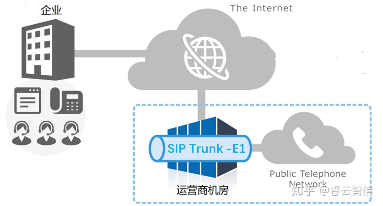 SIP落地技术方案 - SIP网关、SBC - 知乎