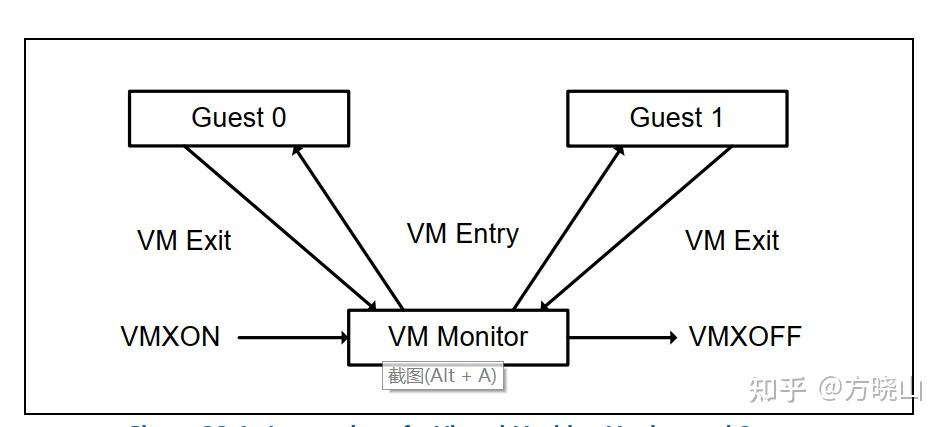 硬件辅助虚拟化 - 知乎