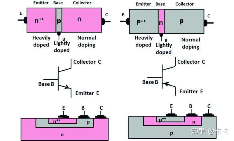BJT、CMOS、DMOS、BiCMOS和BCD半导体制程技术简介 - 知乎