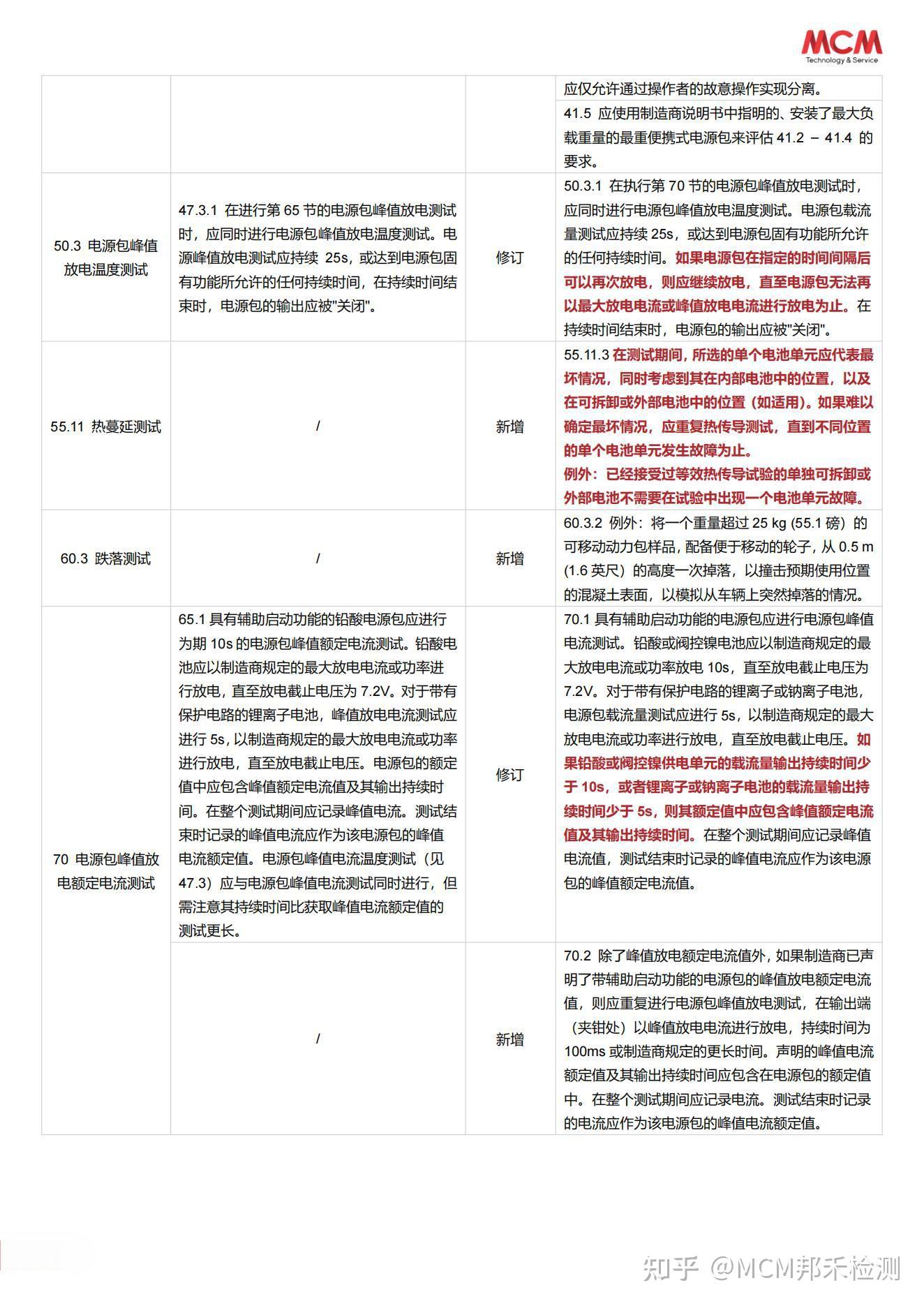 ANSI/CAN/UL 2743:2025 新版解析 - 知乎