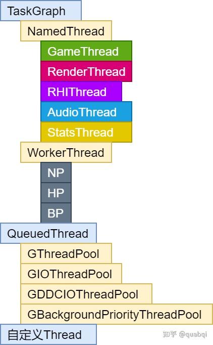 UE4/UE5的TaskGraph - 知乎
