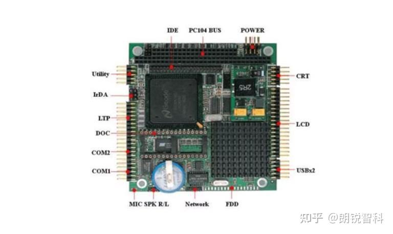 pc104工业主板在未来设计中的四大优势 - 知乎