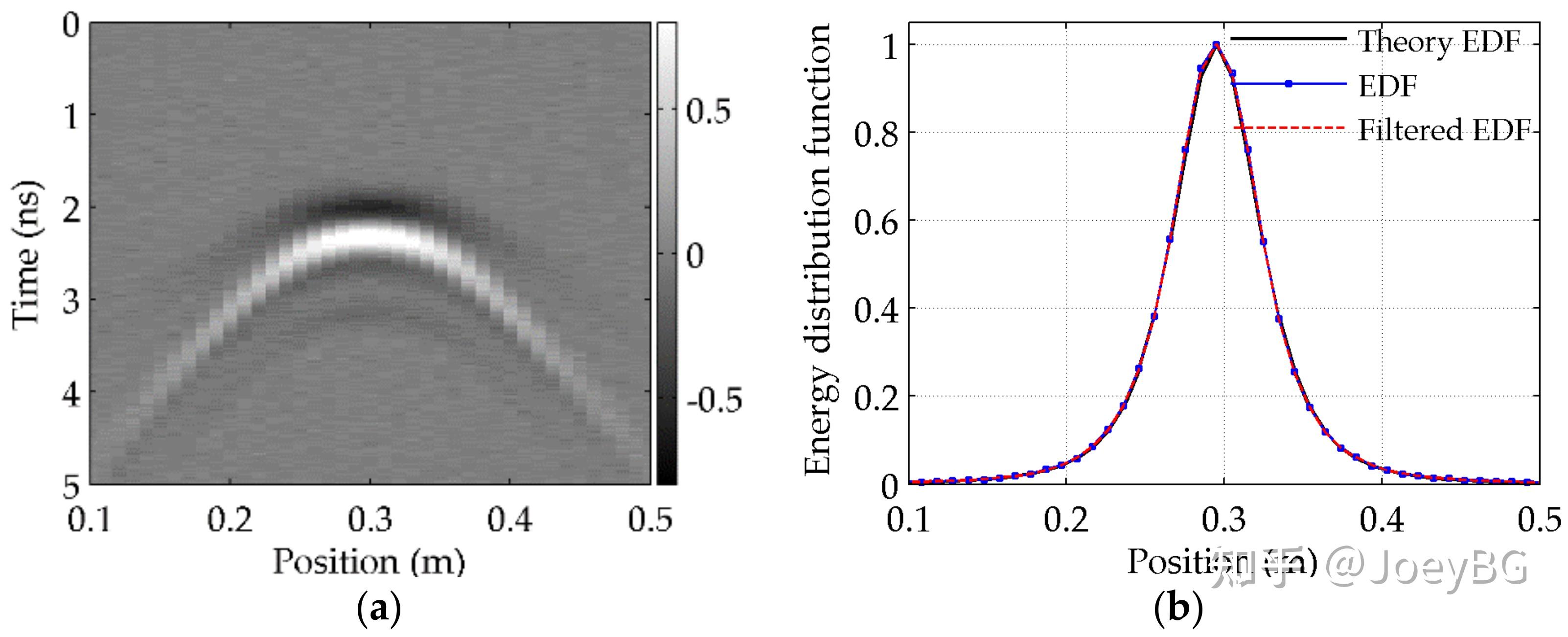 第九章 神经网络与信号识别Vol.3：Widrow-Hoff学习 - 知乎