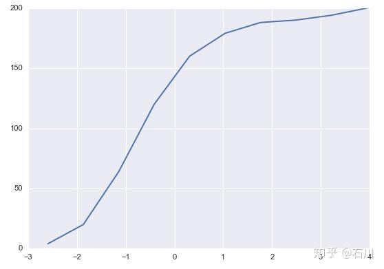 用 Bootstrap 进行参数估计大有可为 - 知乎