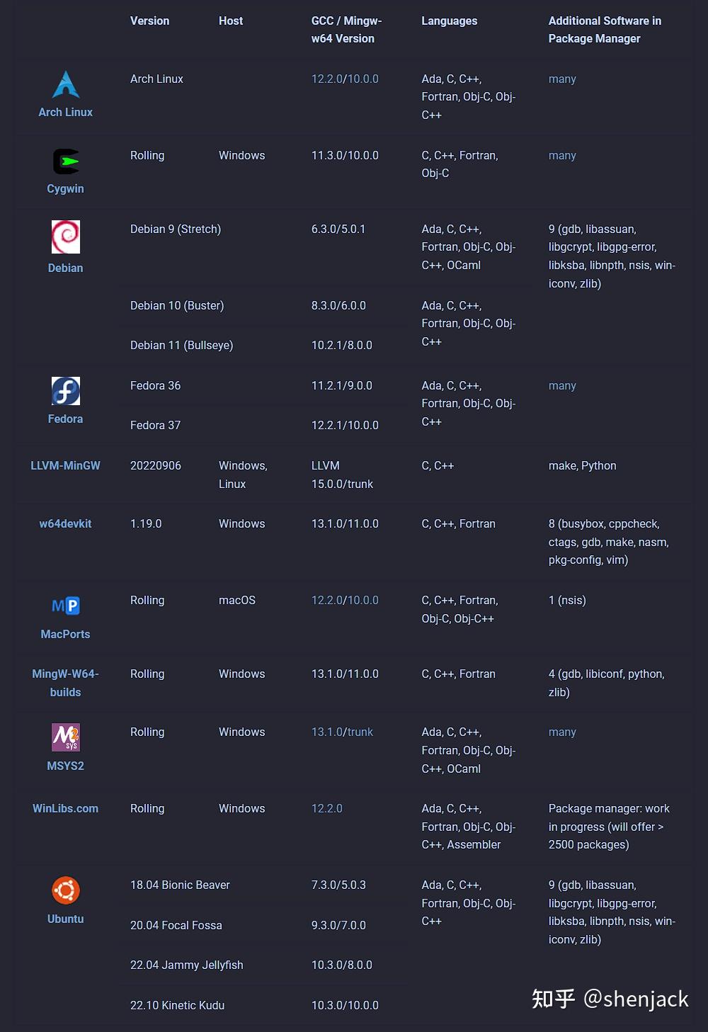 nuitka编译器(gcc by clang)安装指南 - 知乎