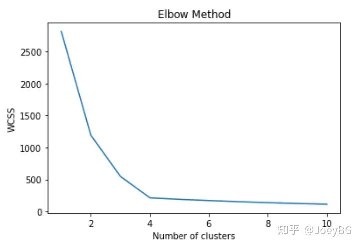 第九章 机器学习与信号处理（上）—频率学派 - 知乎