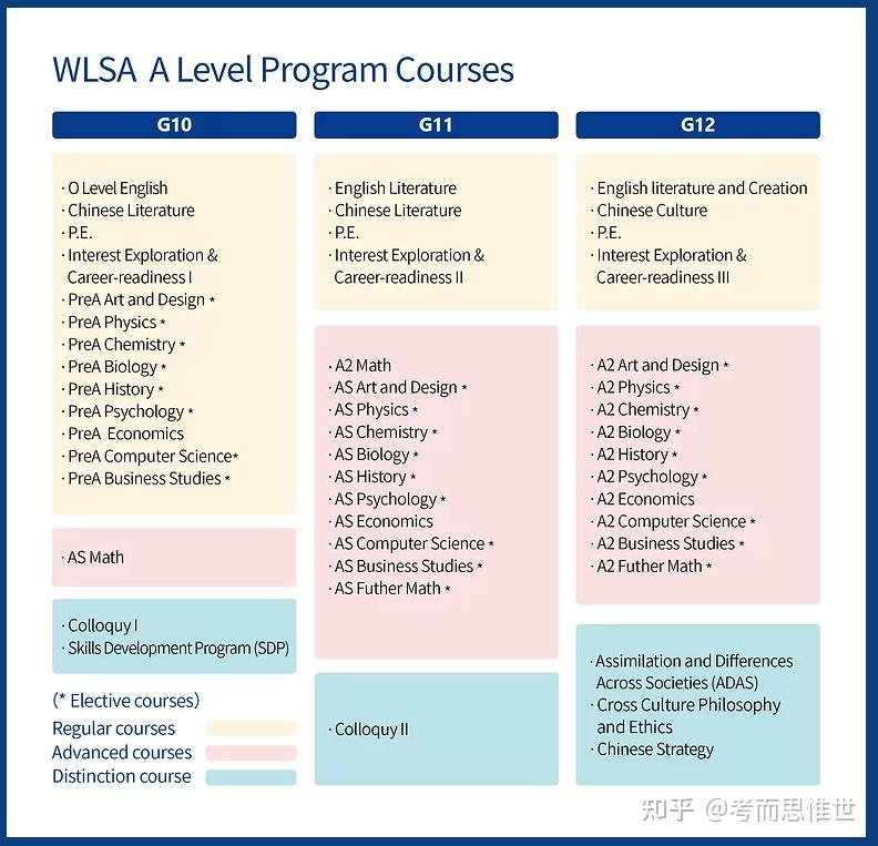 A-level课程考前辅导/补习|WLSA上海学校 - 知乎