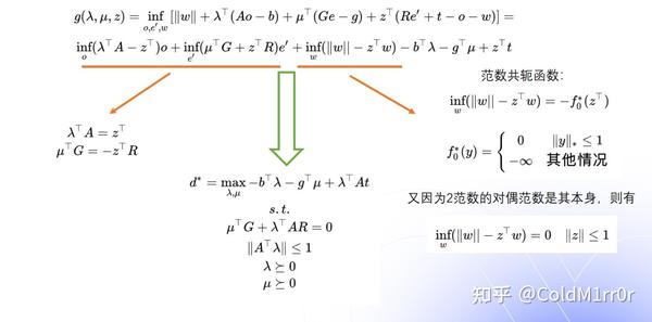 第五讲：开放空间规划算法解析及实现|Apollo星火计划之PnC专项 - 知乎