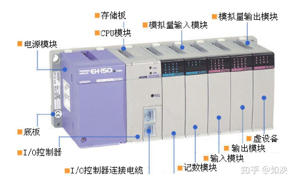 PLC自用笔记|第四章 PLC概述及工作原理 - 知乎