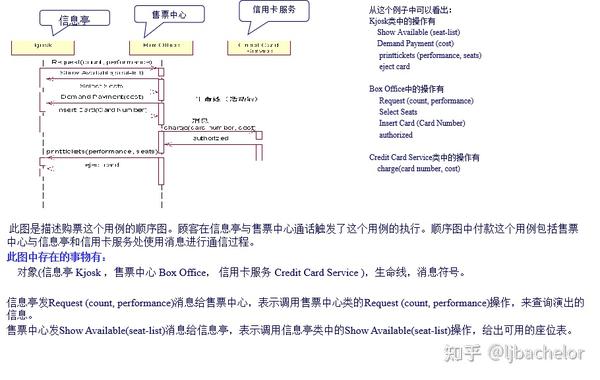 SOA - UML顺序图、协作图、状态图、活动图、构件图、部署图(三) - 知乎