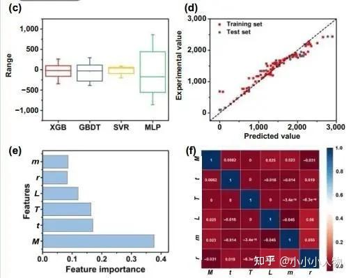 科研加油站--计算材料机器学习算法应用，comsol电化学专题，lammps分子动力学，reaxff力场 - 知乎