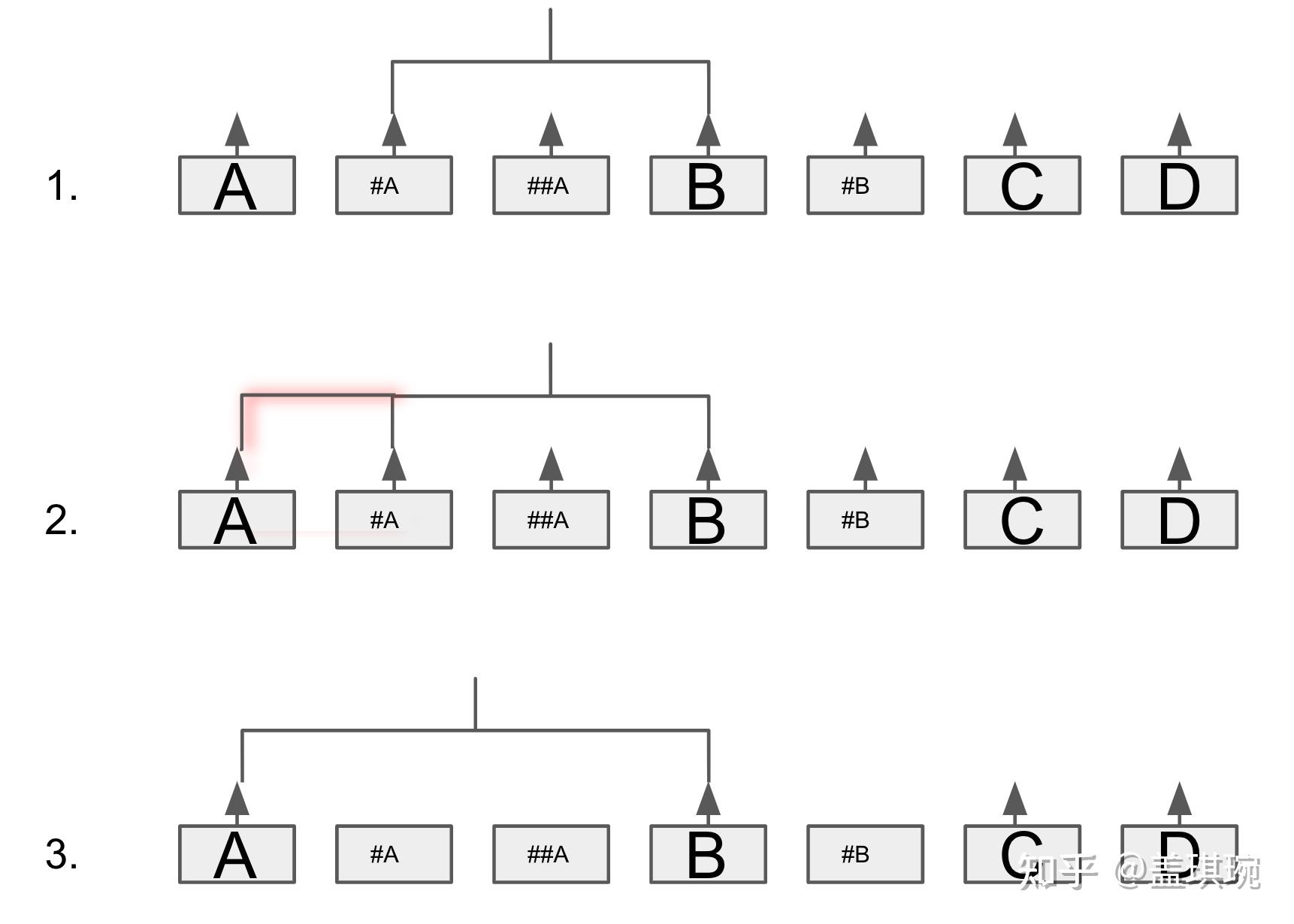 pytorch+bert NER任务踩坑记录 - 知乎
