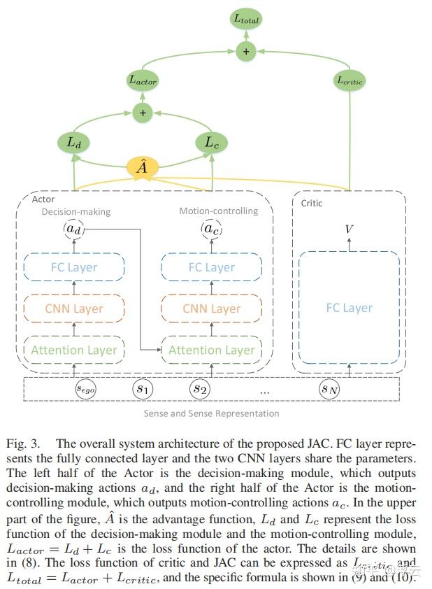 Planning and Decision-Making for Autonomous Vehicles(RL-based) - 知乎