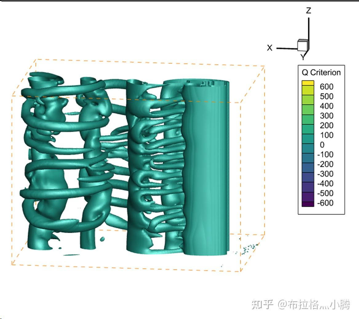 第三代涡识别方法-Liutex尝试 - 知乎