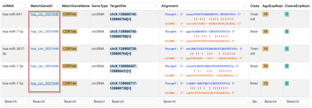 circRNA ID转换 - 知乎