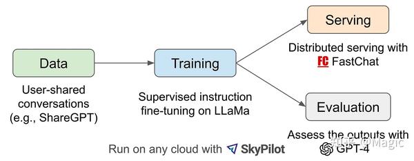 LLM-GPT原理介绍与本地(M1)微调实战 - 知乎