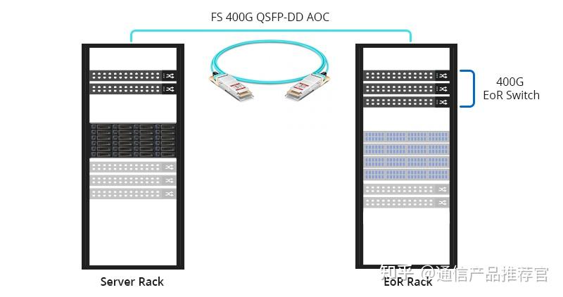 400G高速线缆解决方案：DAC、AOC和光纤跳线 - 知乎