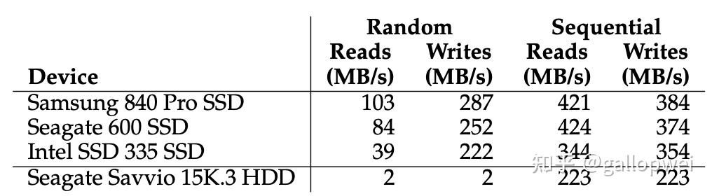 SSD入门全攻略——看这篇就够了 - 知乎