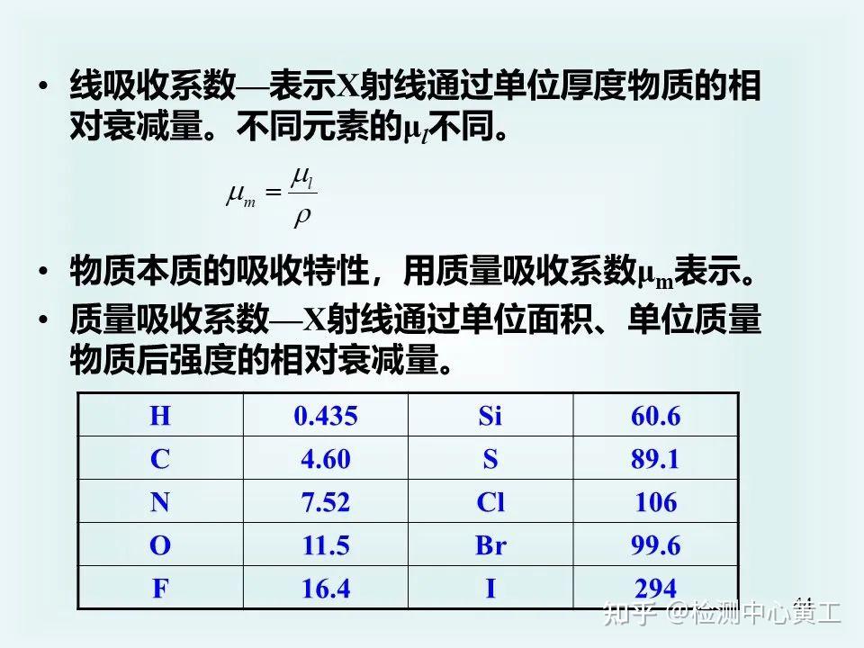 超全完整的XRD技术介绍（155页PPT） - 知乎