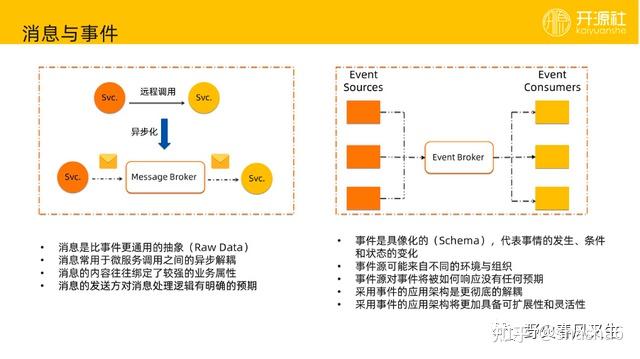 事件驱动架构（eda）简介 知乎 