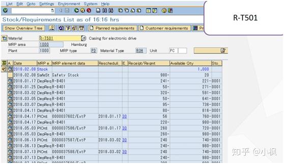 SAP PP Lecture 9_MRP - 知乎