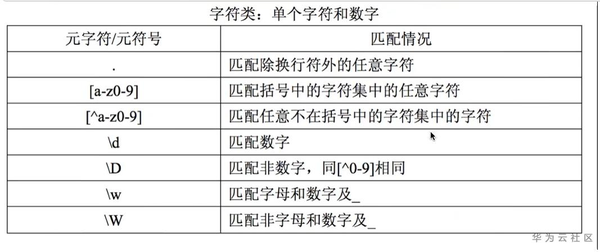Javascript中的正则表达式详解 知乎