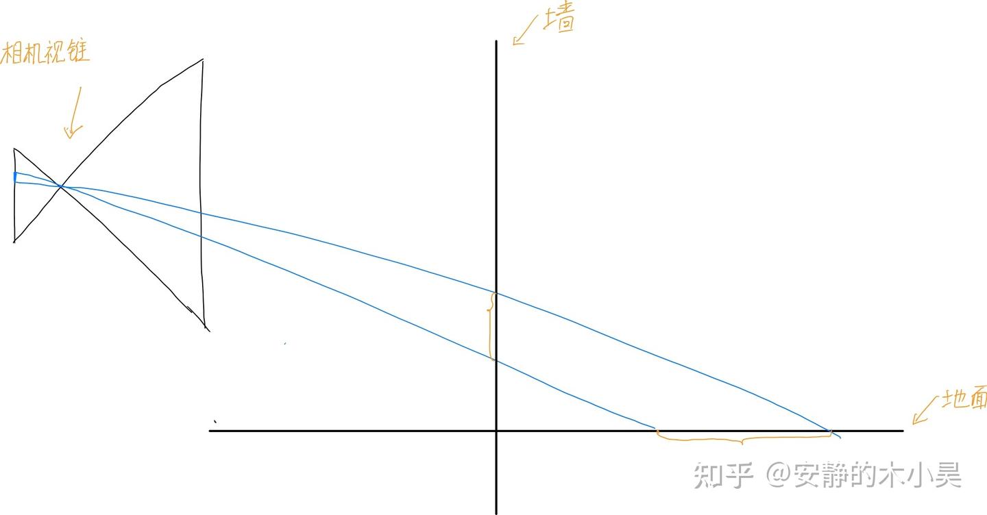 纹理滤波常用方法 - 知乎