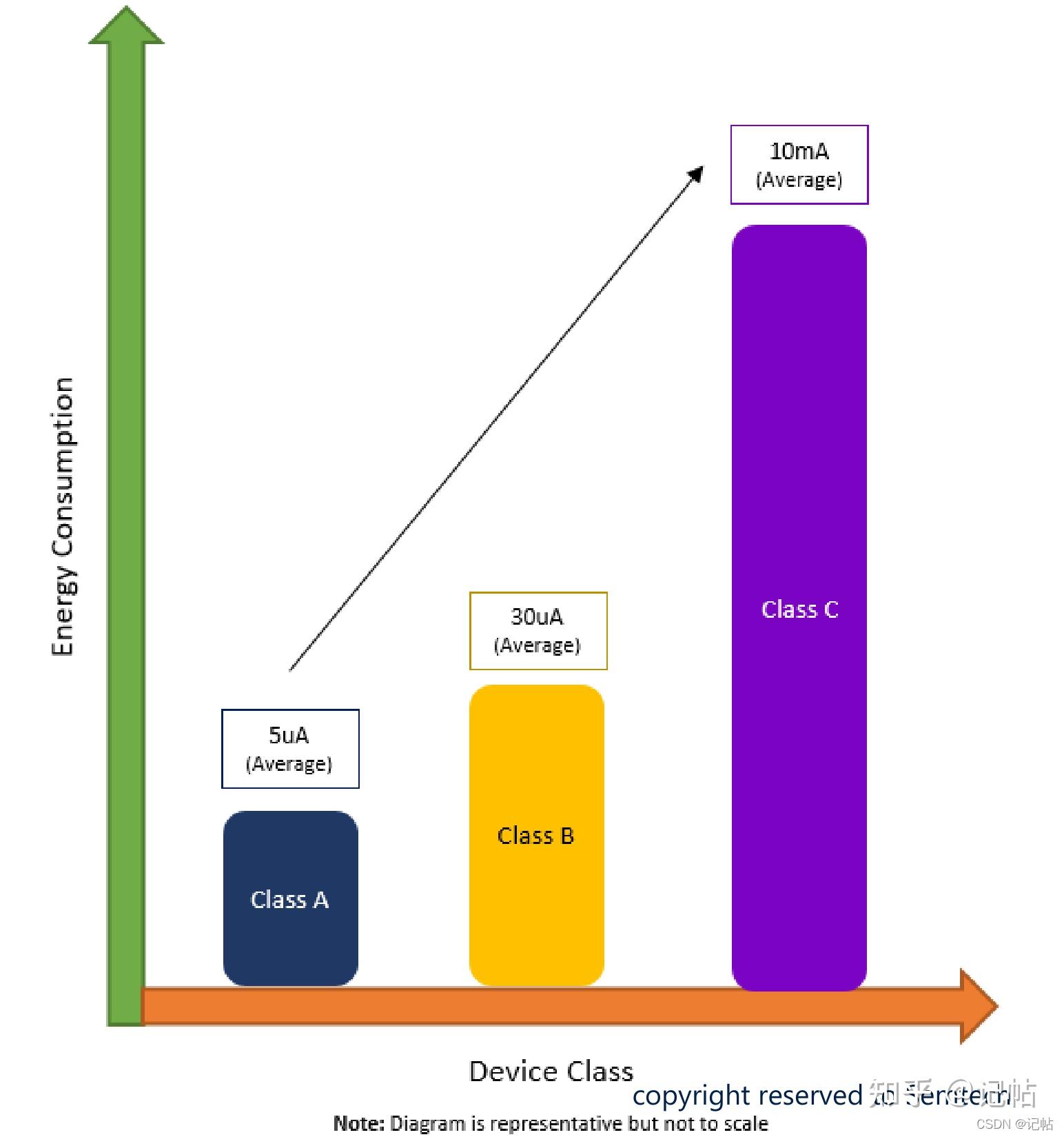 STM32WL55-NUCLEO开发(1)----STM32WL&LoRaWAN介绍 - 知乎