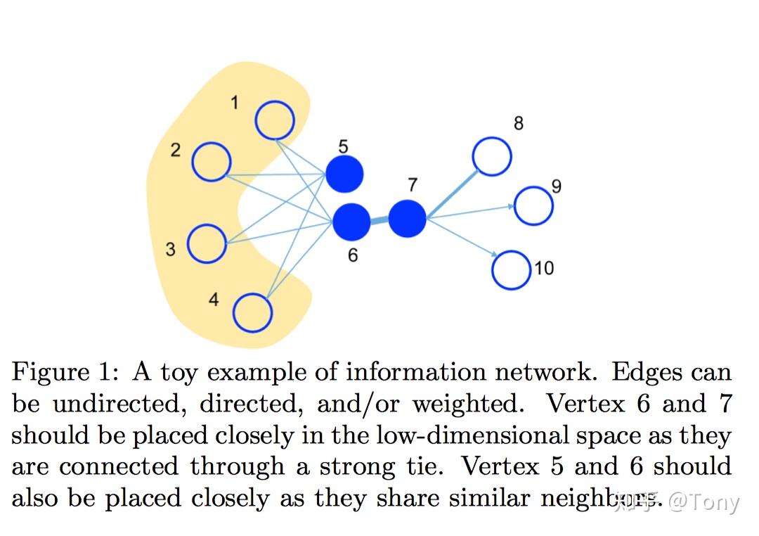图表示学习Encoder-Decoder框架 - 知乎